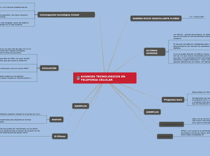 AVANCES TECNOLOGICOS EN TELEFONIA CELULAR - Mind Map